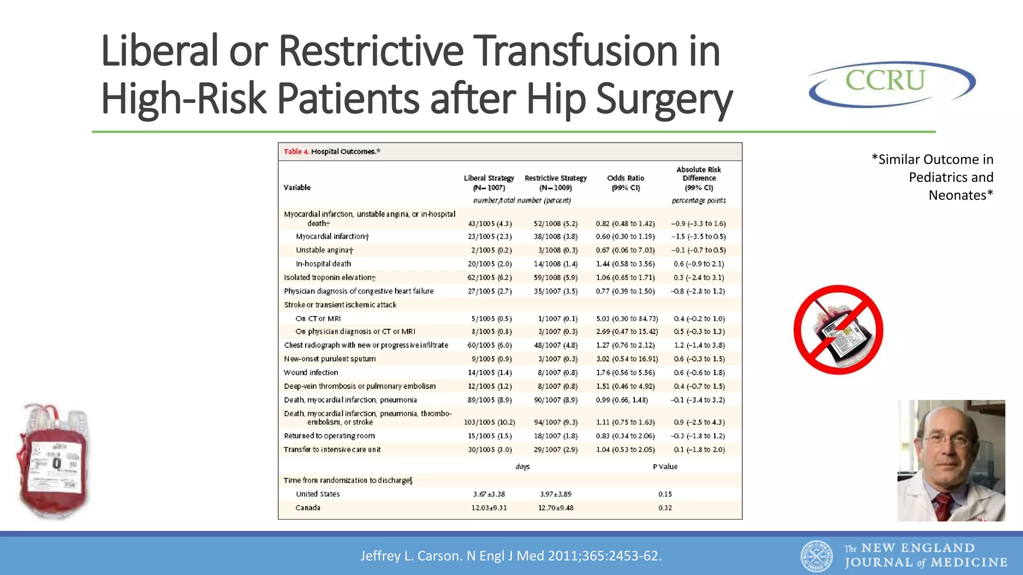 Transfusion trigger in Intensive Care Unit | PPTX