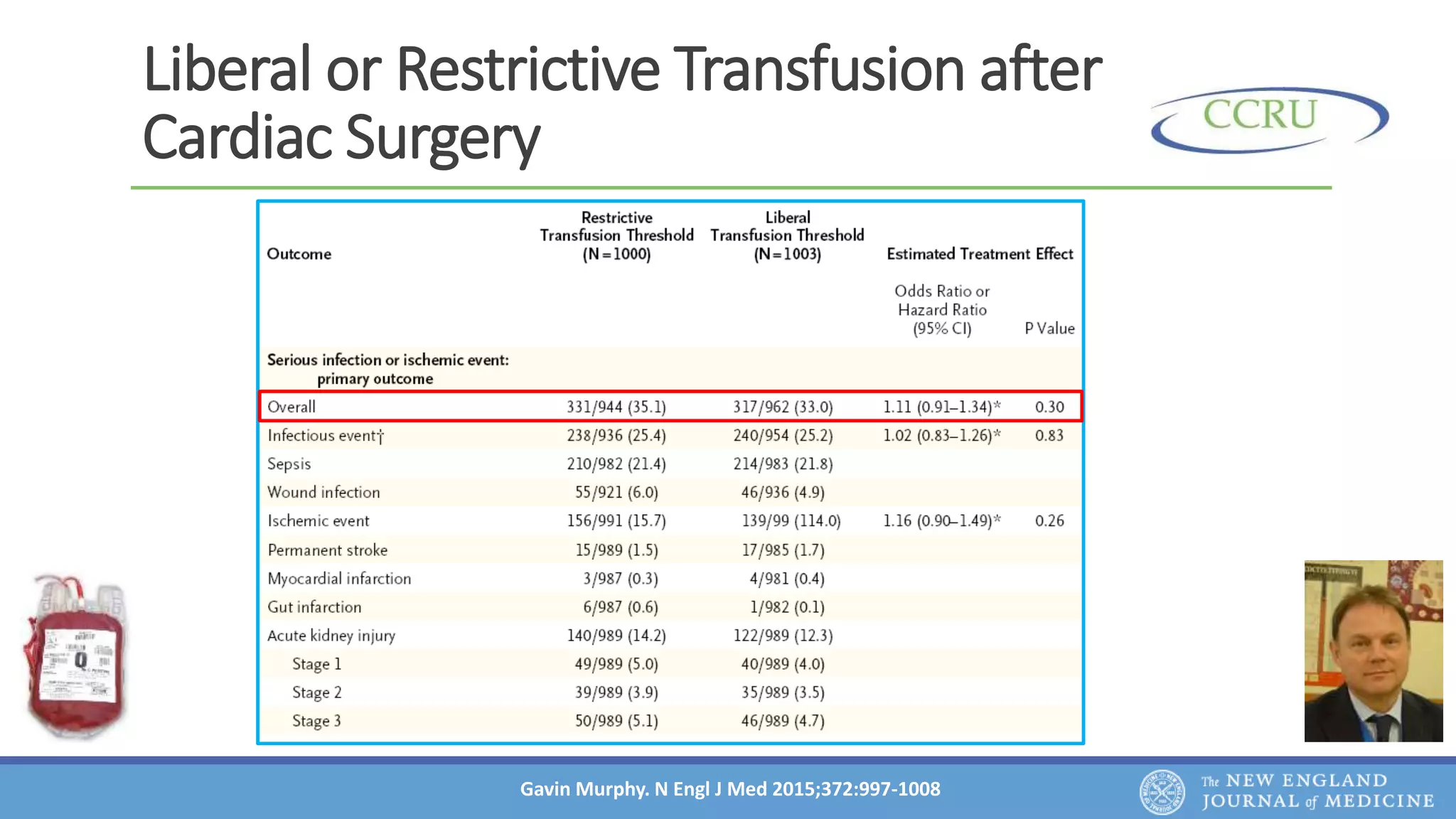 Transfusion trigger in Intensive Care Unit | PPTX