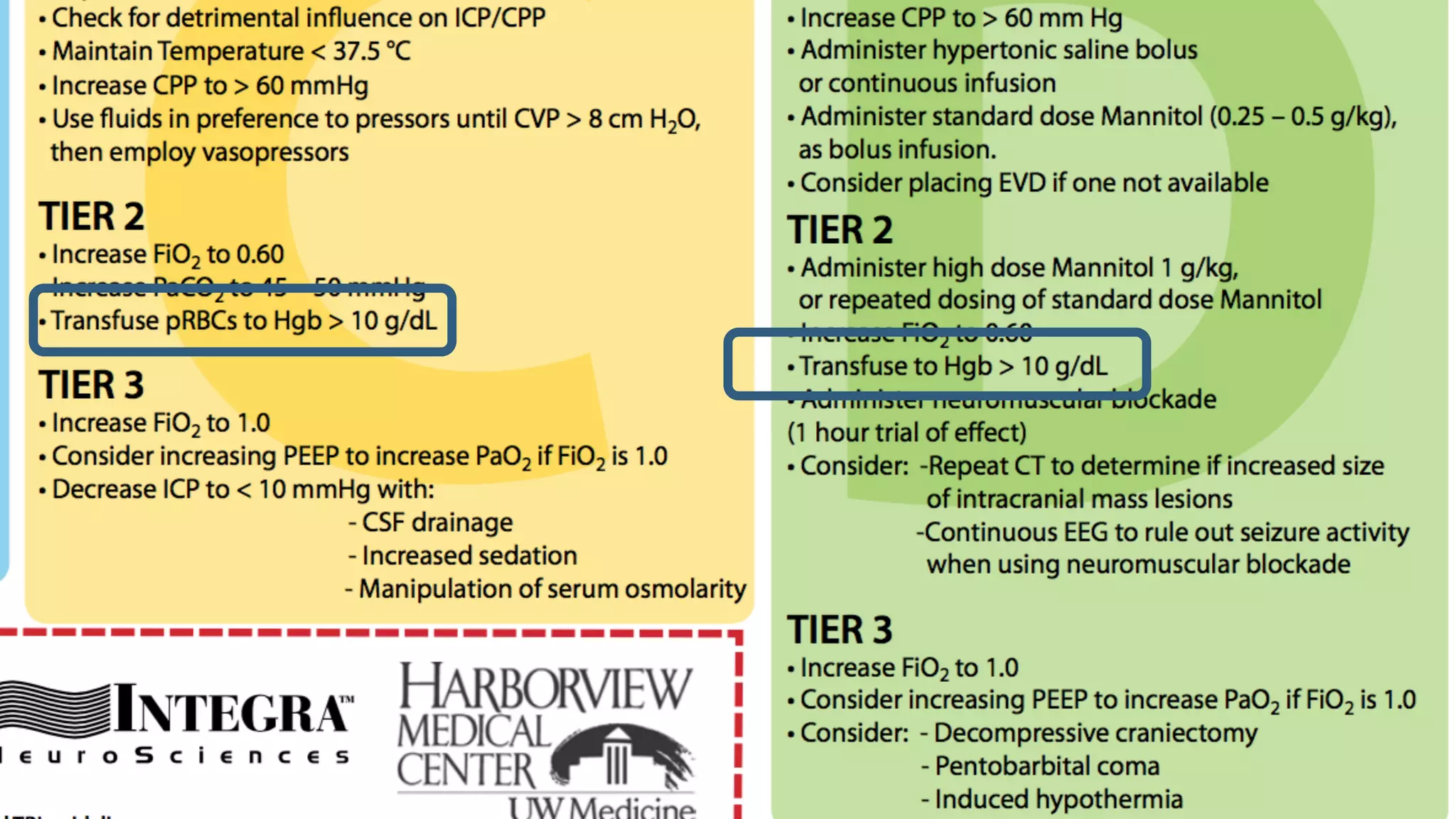 Transfusion Thresholds in Acute Brain Injury | PPT