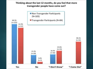 Transgender Media Representations in 2016 | PPTX