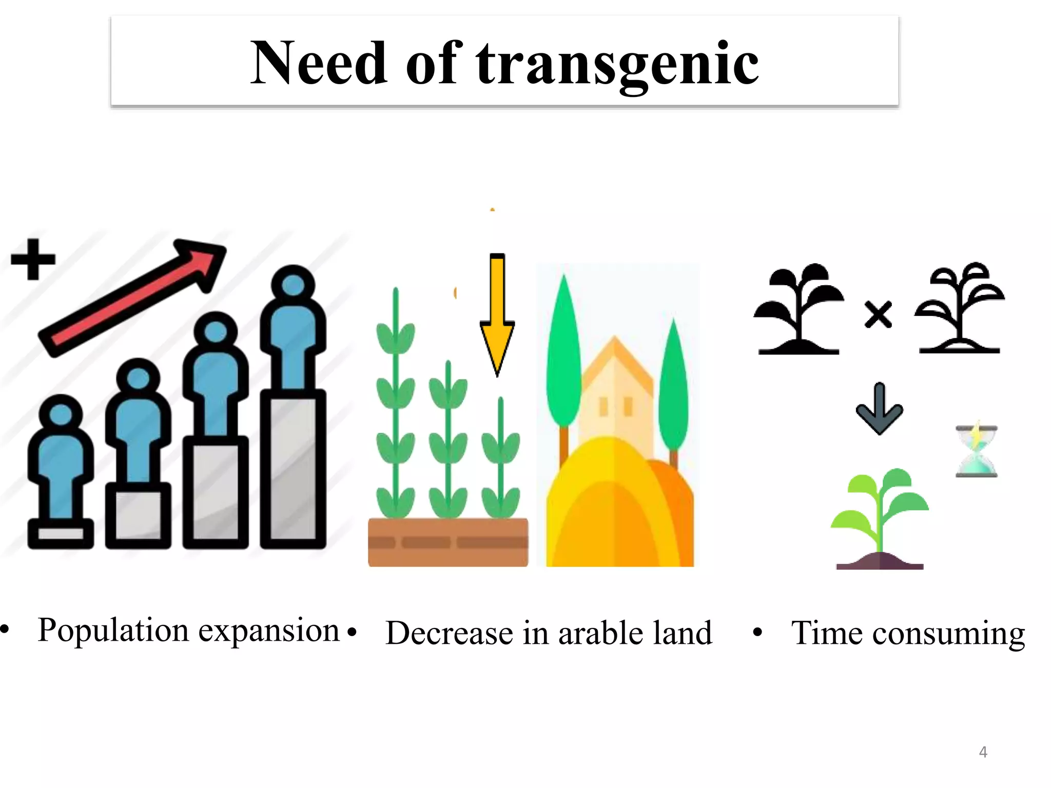 Transgene Free Genome Editing | PPT