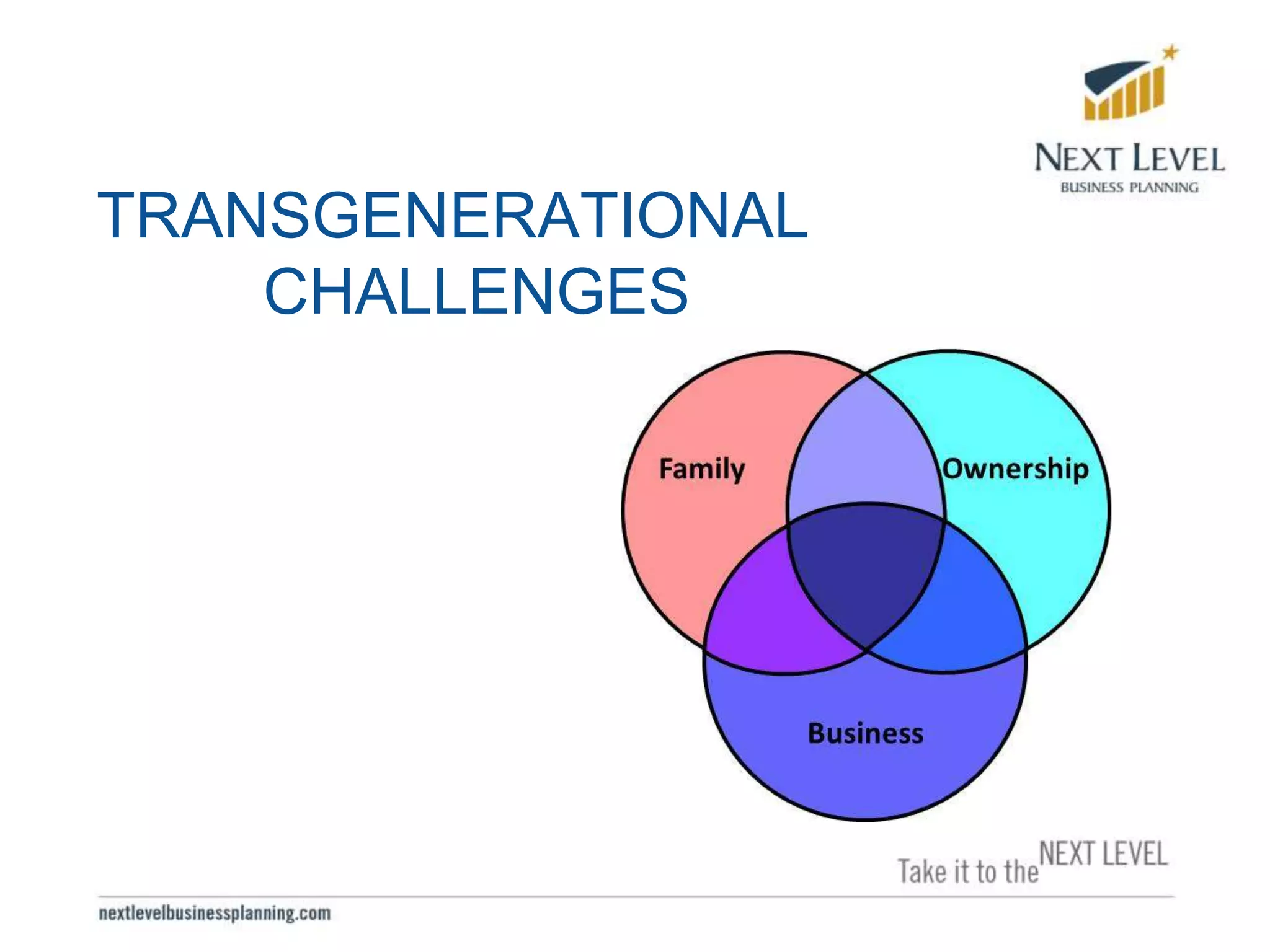 Transgenerational challenges | PPTX