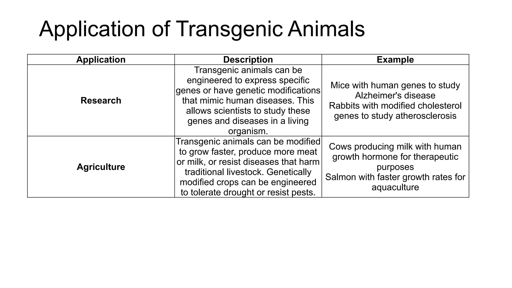 TRANSGENIC-ANIMALS.ppt vector mediated . | PPT