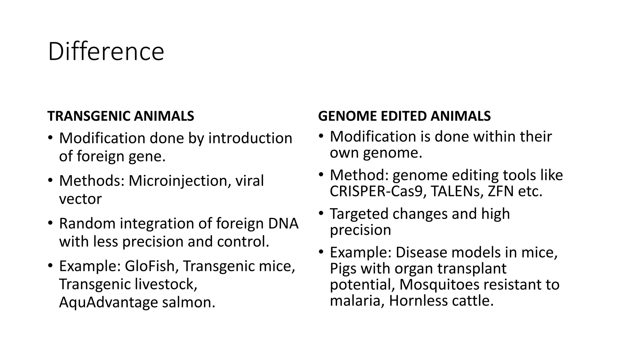 TRANSGENIC AND GENOME EDITED ANIMALS,.pptx