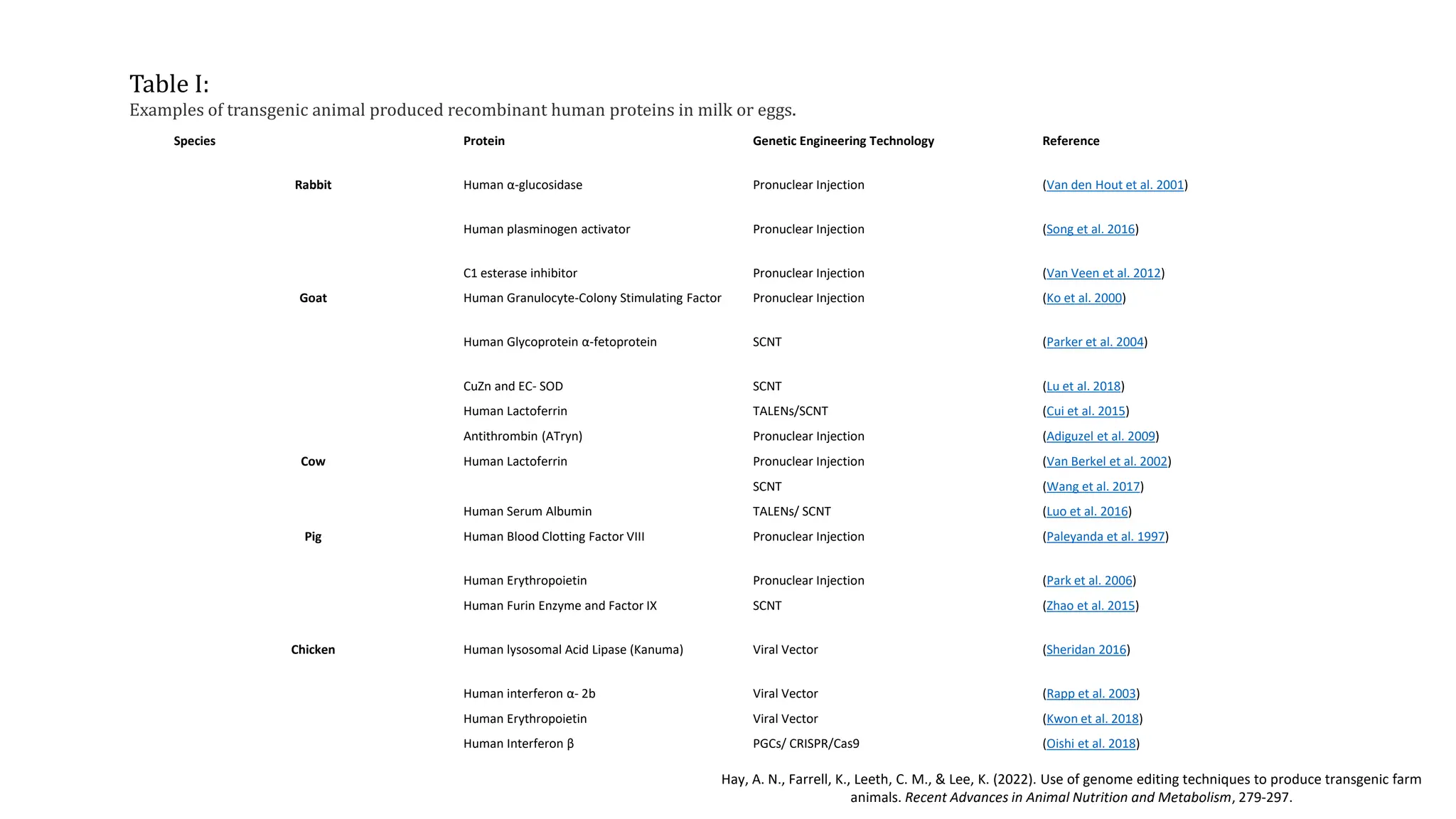 TRANSGENIC AND GENOME EDITED ANIMALS,.pptx