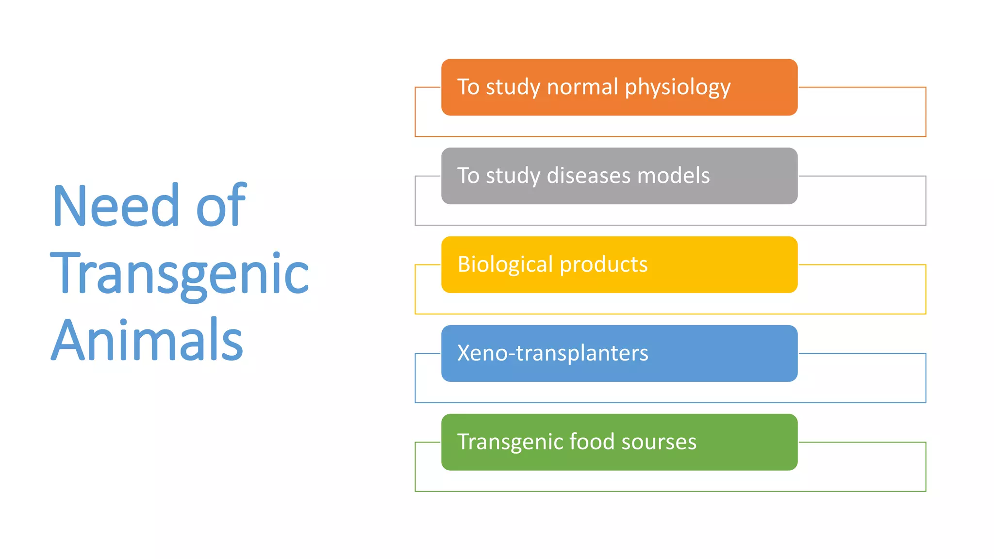transgenic animals , its production and application | PPTX