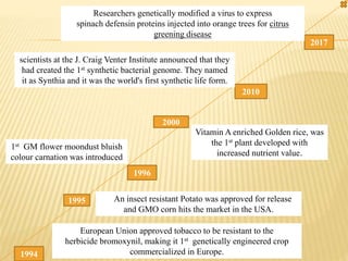 Transgenic crops | PPTX