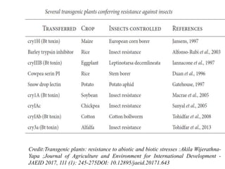 Transgenic crops and application | PPTX