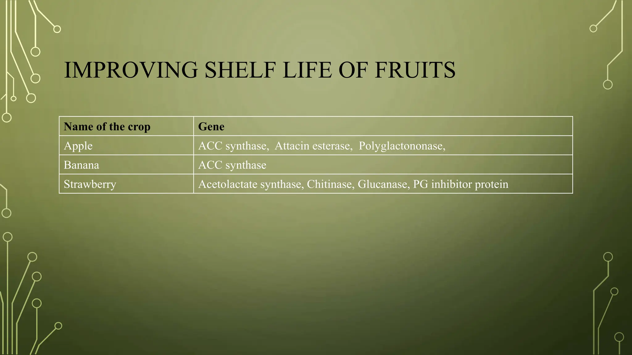 TRANSGENIC FRUIT CROPS.pptx