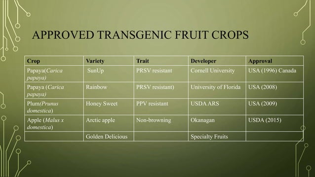 TRANSGENIC FRUIT CROPS.pptx | Biotech and Biomedical Industry | Industries
