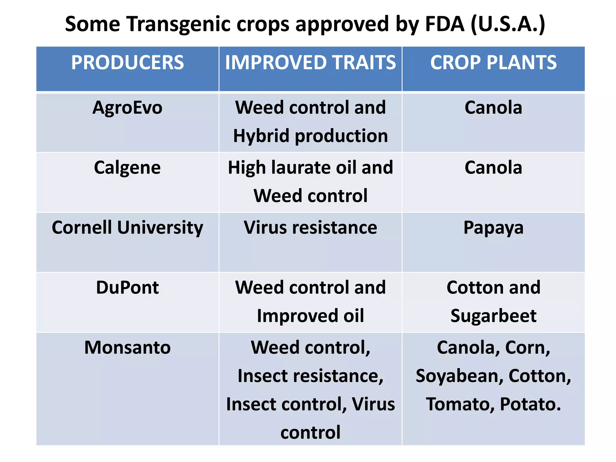 Transgenic plants | PPTX