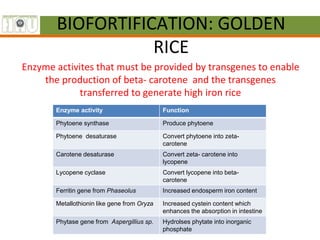 Transgenic plants.pptx