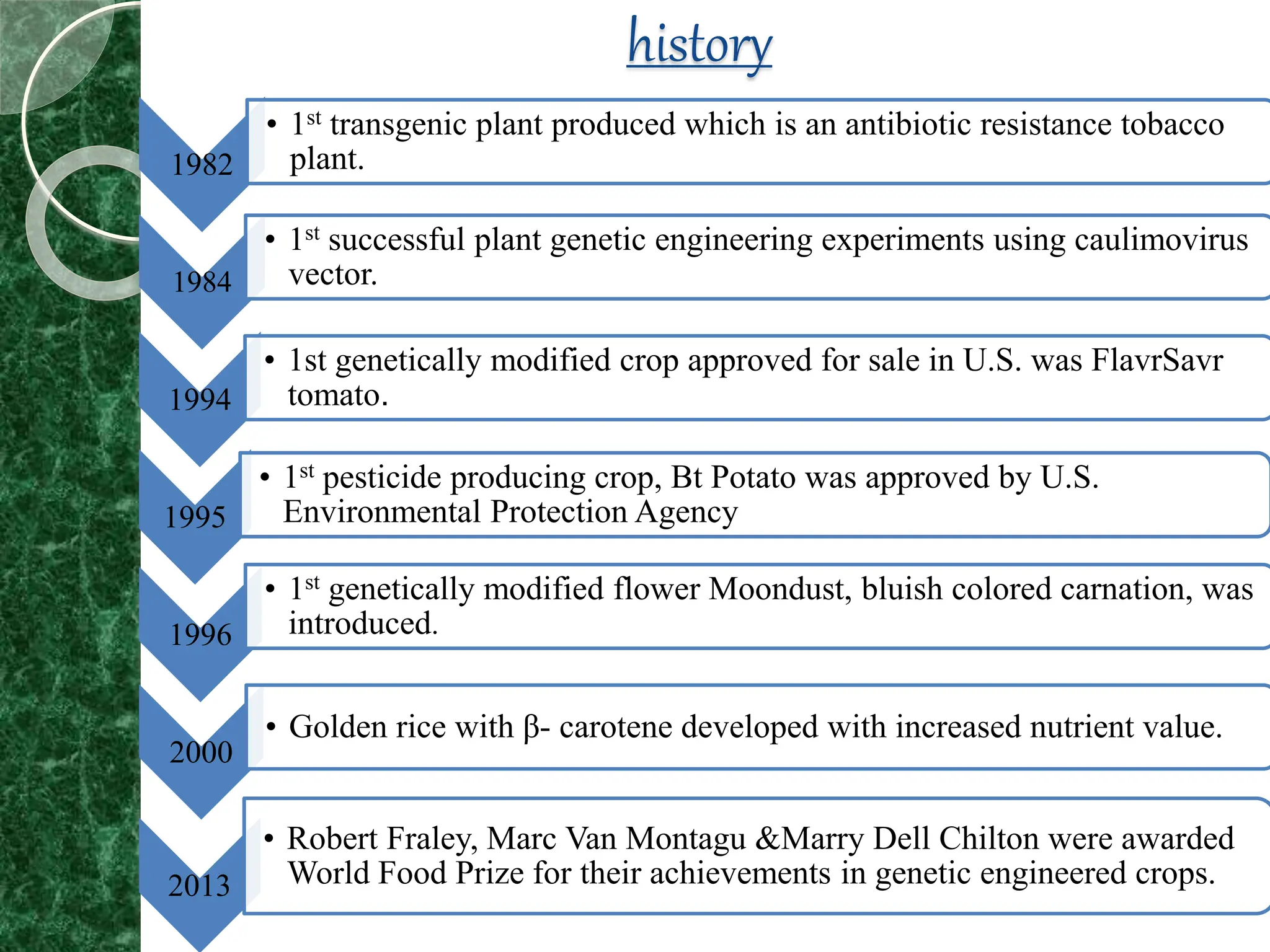 transgenic plants and their role in crop improvement | PPTX