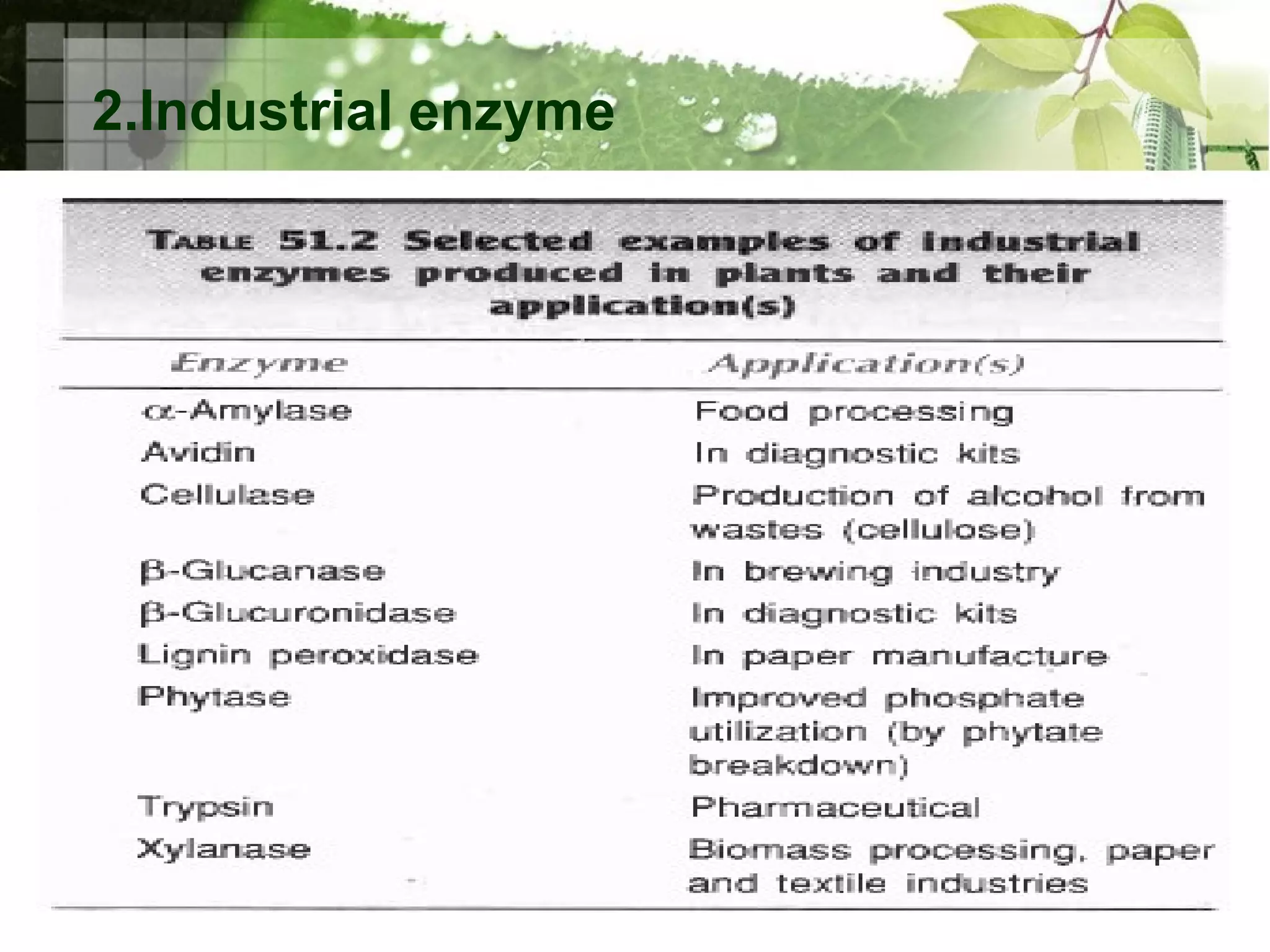 Transgenic plants as bioreactor | PPT