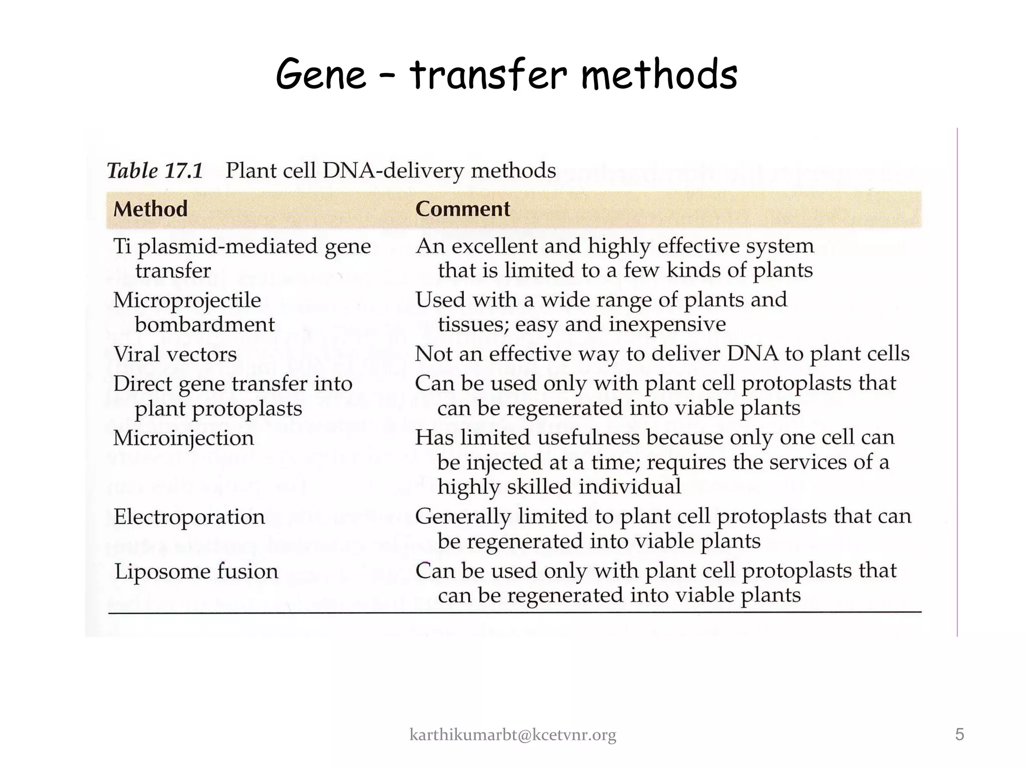 Transgenic plants new | PPT | Biotech and Biomedical Industry | Industries