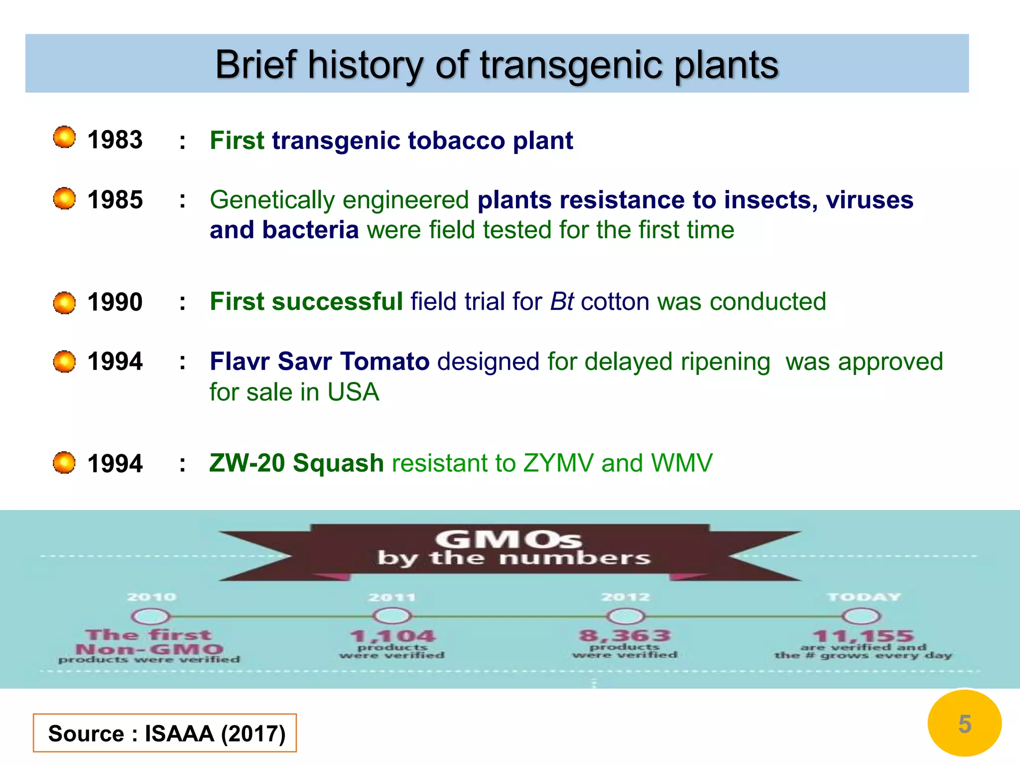 Transgenics in vegetable crops.pptx