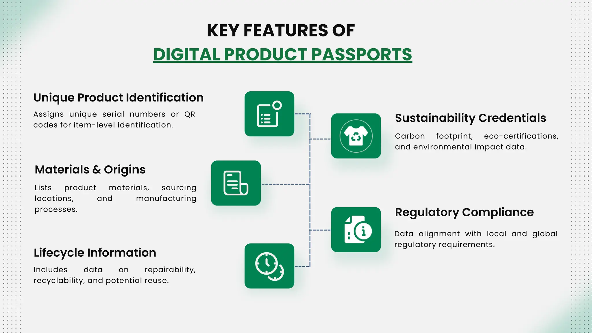 Transgenie Digital Product Passports (DPPs) (1).pdf