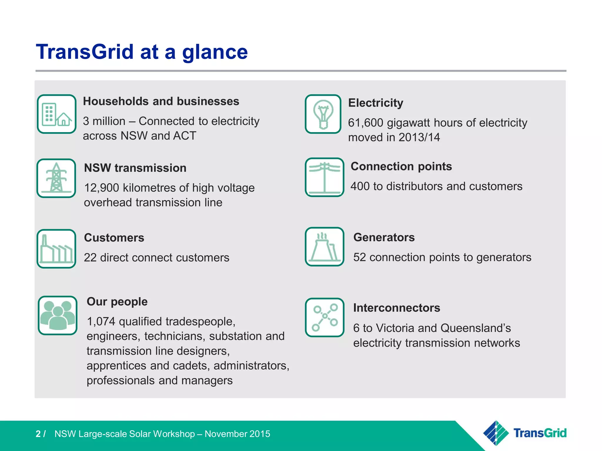 TransGrid - NSW large-scale solar workshop | PPT