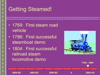 HISTORY OF TRANSPORT | PPT