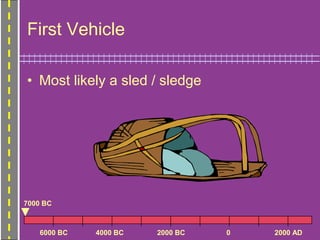 HISTORY OF TRANSPORT | PPT