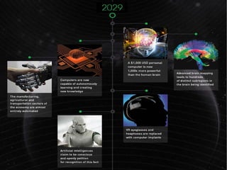 Transhumanism and brain | PPT