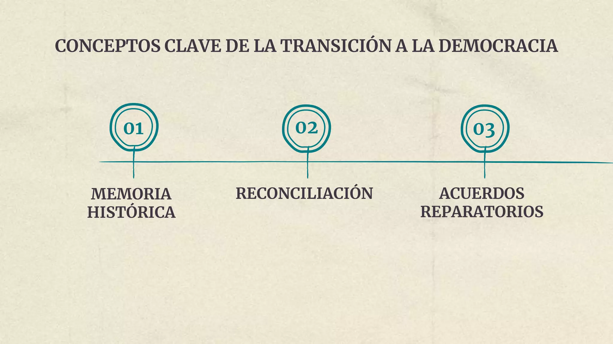 Transición a la Democracia en América Latina.pptx
