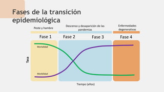 TRANSICIÓN EPIDEMIOLÓGICA.pptx