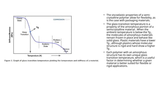 Glass transition temperature and main features.pptx