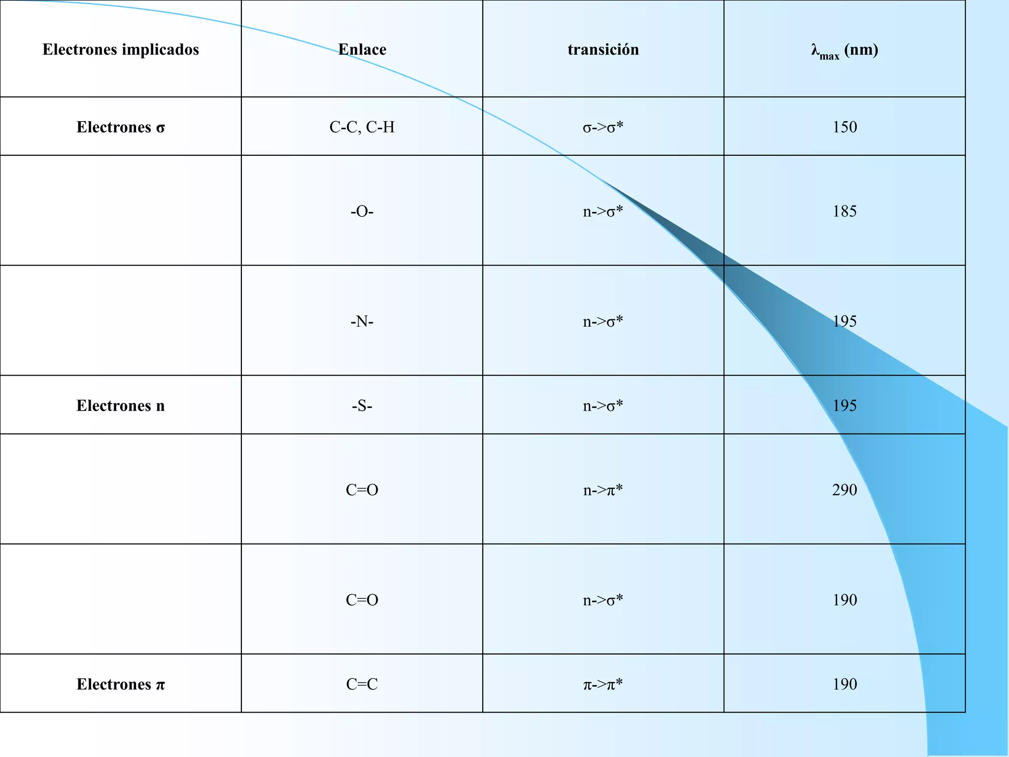 Transiciones electronicas | PPT