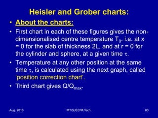 Transient heat-conduction-Part-I | PDF