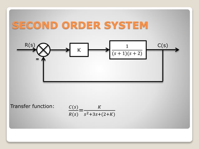 Transient response analysis | PPTX