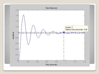 Transient response analysis | PPTX