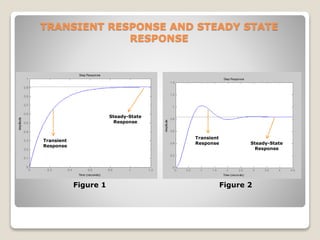 Transient response analysis | PPTX