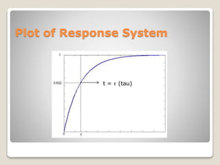 Transient response analysis | PPTX