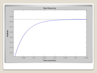 Transient response analysis | PPTX