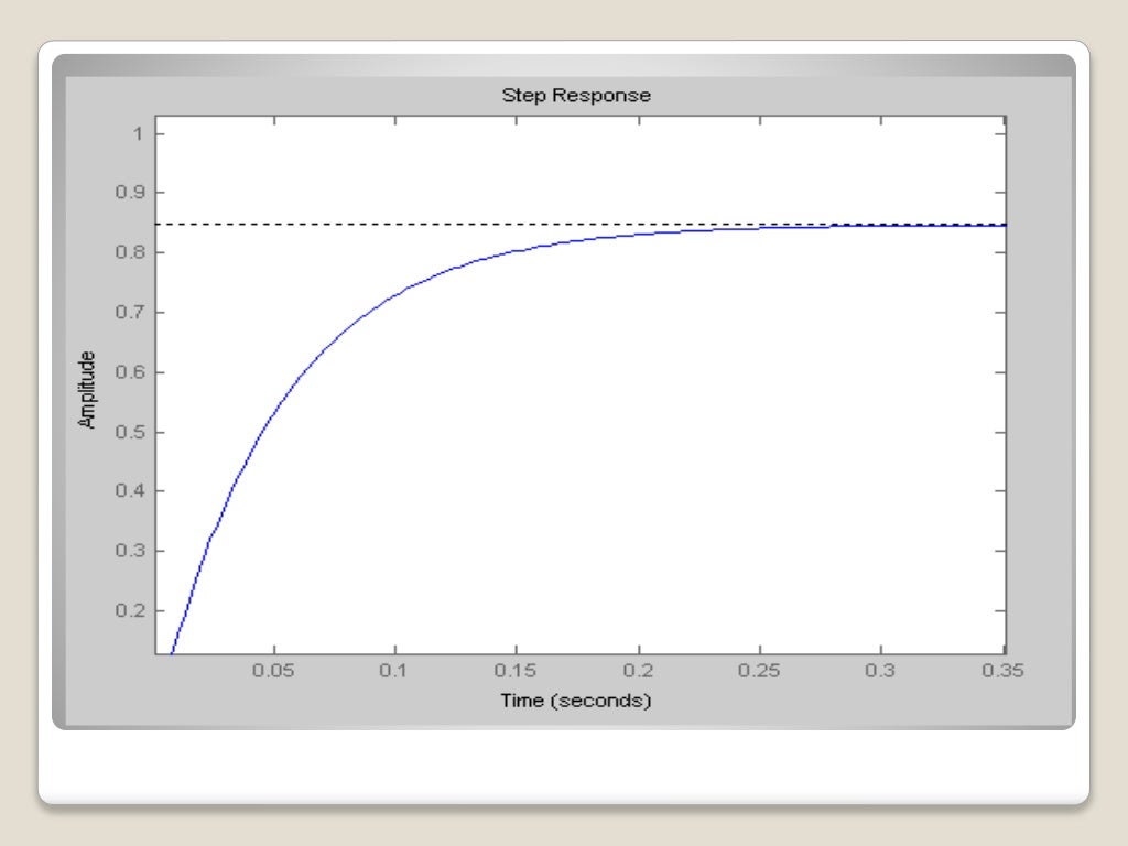 Transient Response Analysis