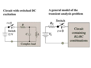 Transient analysis | PPTX