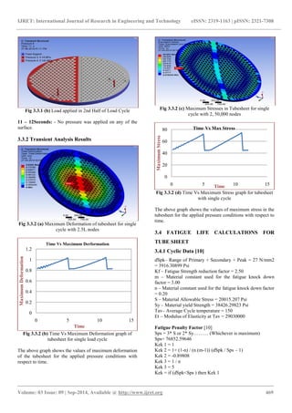 Transient analysis and fatigue life prediction of tubesheet | PDF
