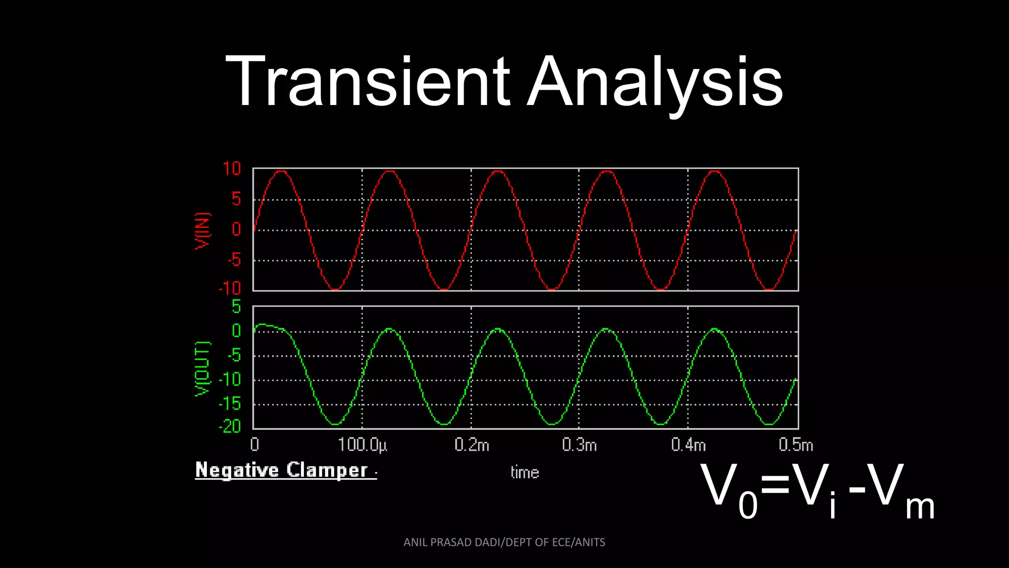 Transient analysis of clamping circuits | PPT