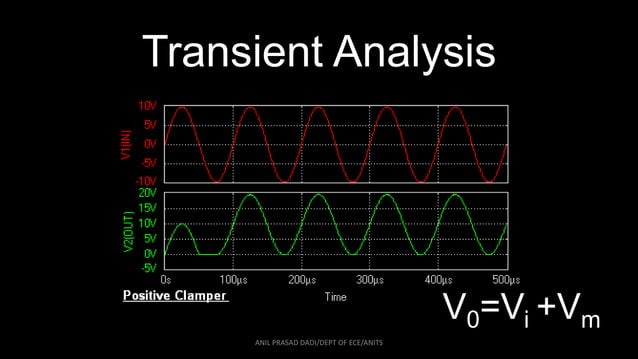 Transient analysis of clamping circuits | PPT