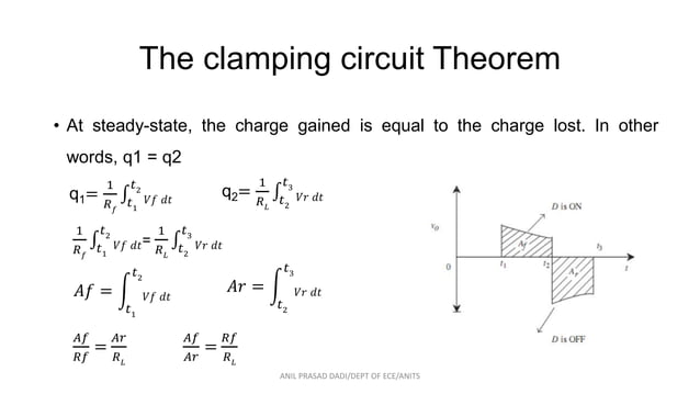 Transient analysis of clamping circuits | PPT