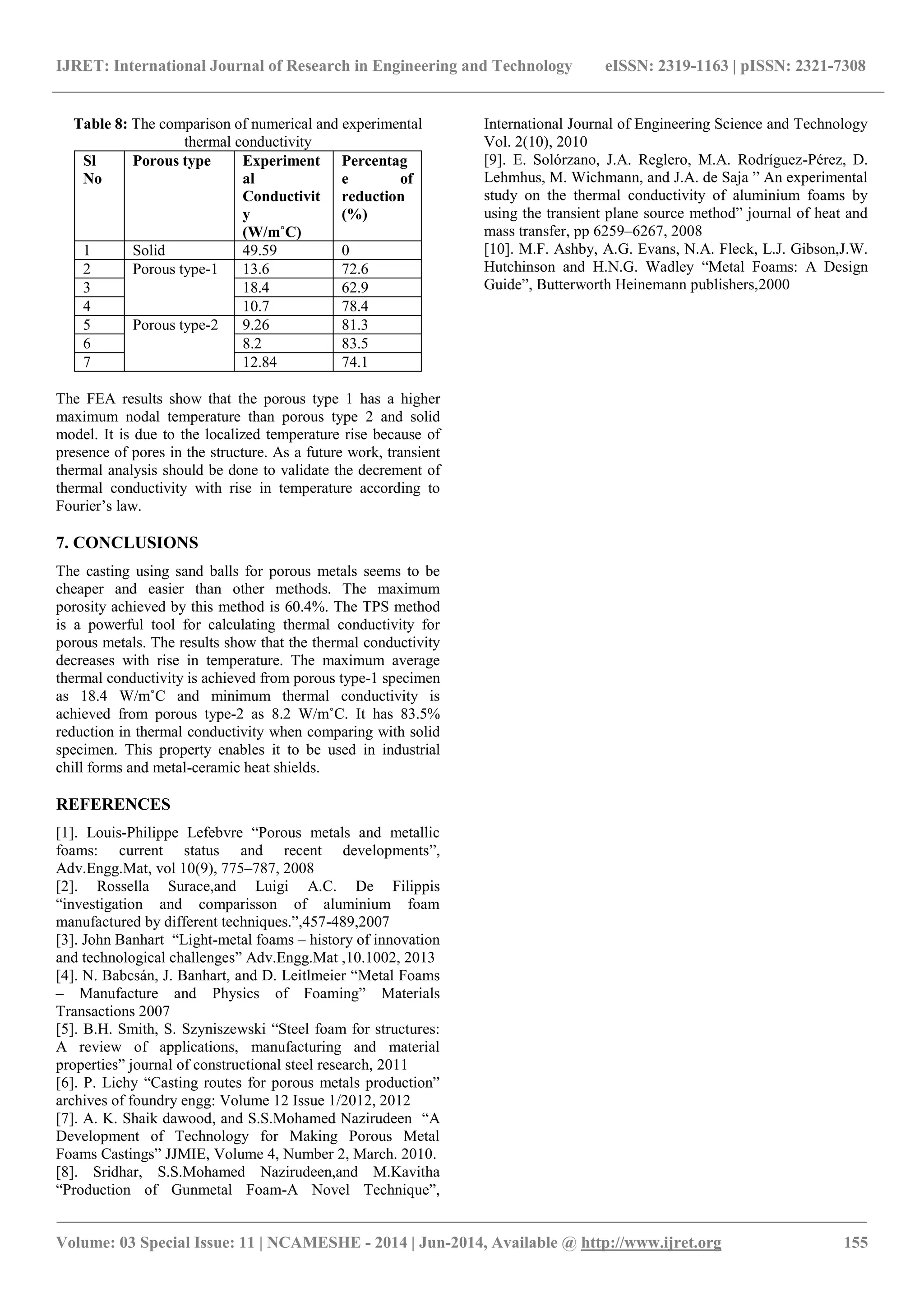 Transient analysis on grey cast iron foam | PDF