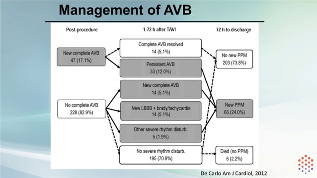 Fundación EPIC _ Transient atrioventricular block after TAVI, what to ...
