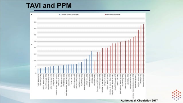 Fundación EPIC _ Transient atrioventricular block after TAVI, what to ...