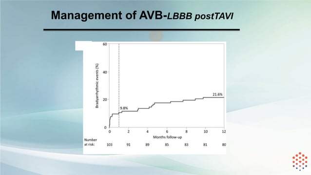 Fundación EPIC _ Transient atrioventricular block after TAVI, what to ...