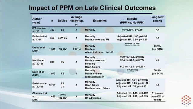 Fundación EPIC _ Transient atrioventricular block after TAVI, what to ...