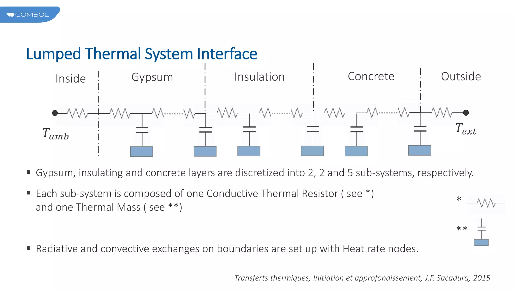 transient_conduction_in_a_wall.pptx