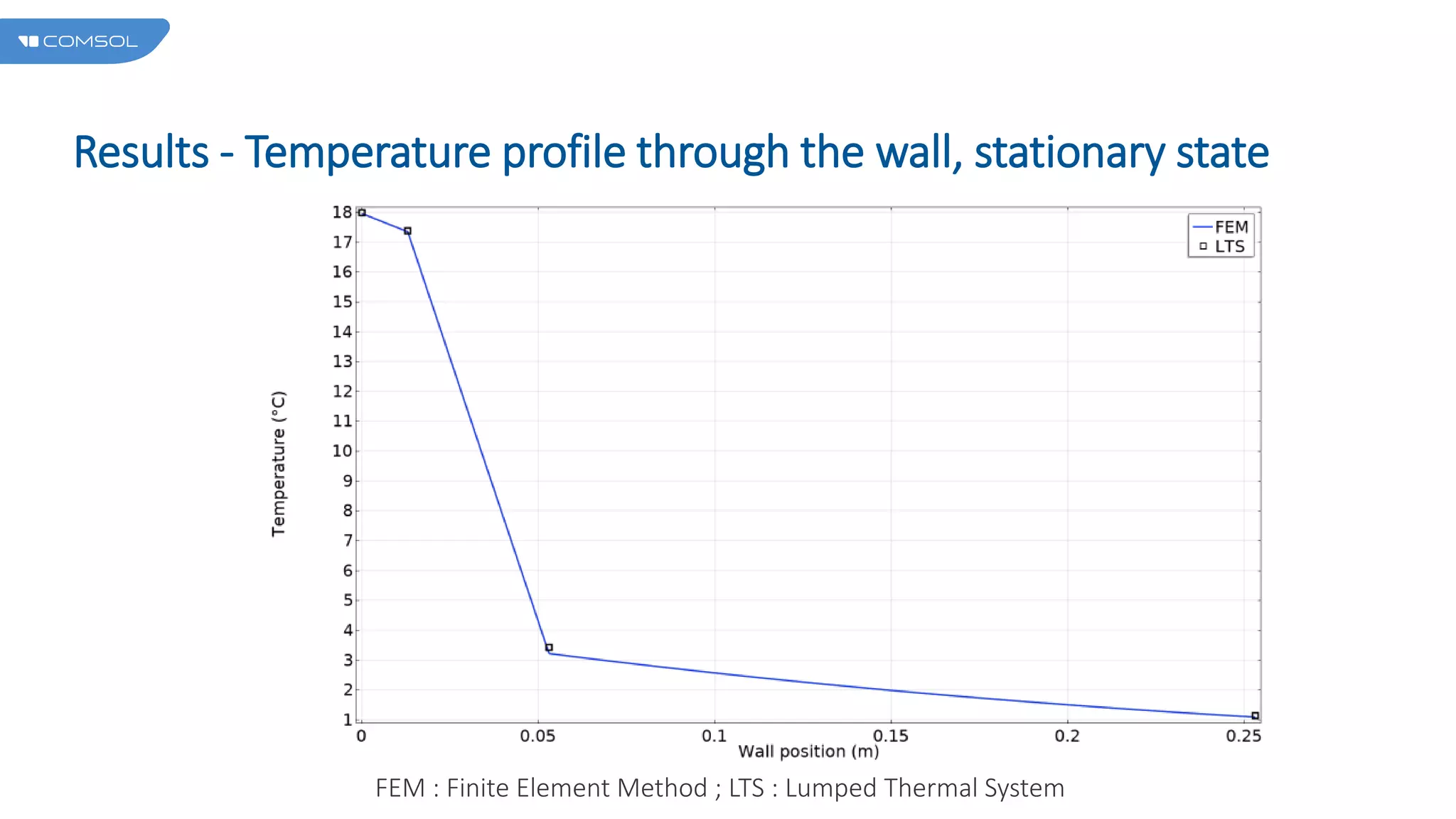 transient_conduction_in_a_wall.pptx | Free Download