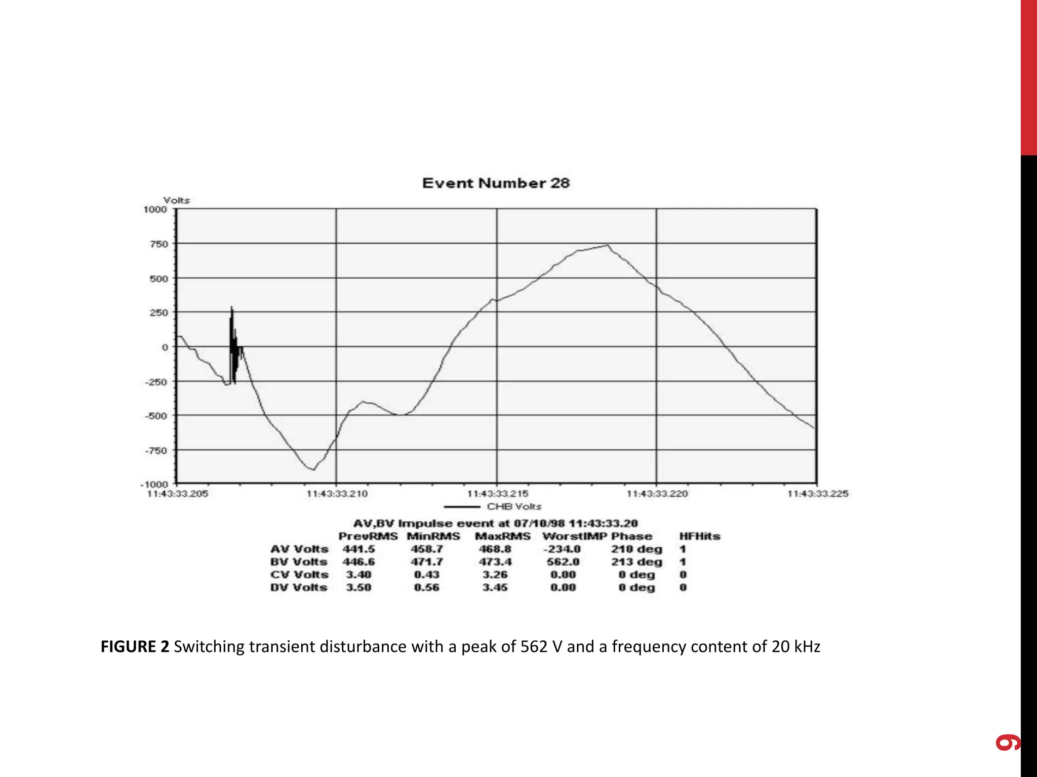 Transient Disturbance Analyzer Pptx