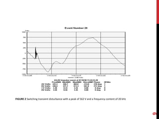 Transient disturbance analyzer | PPTX